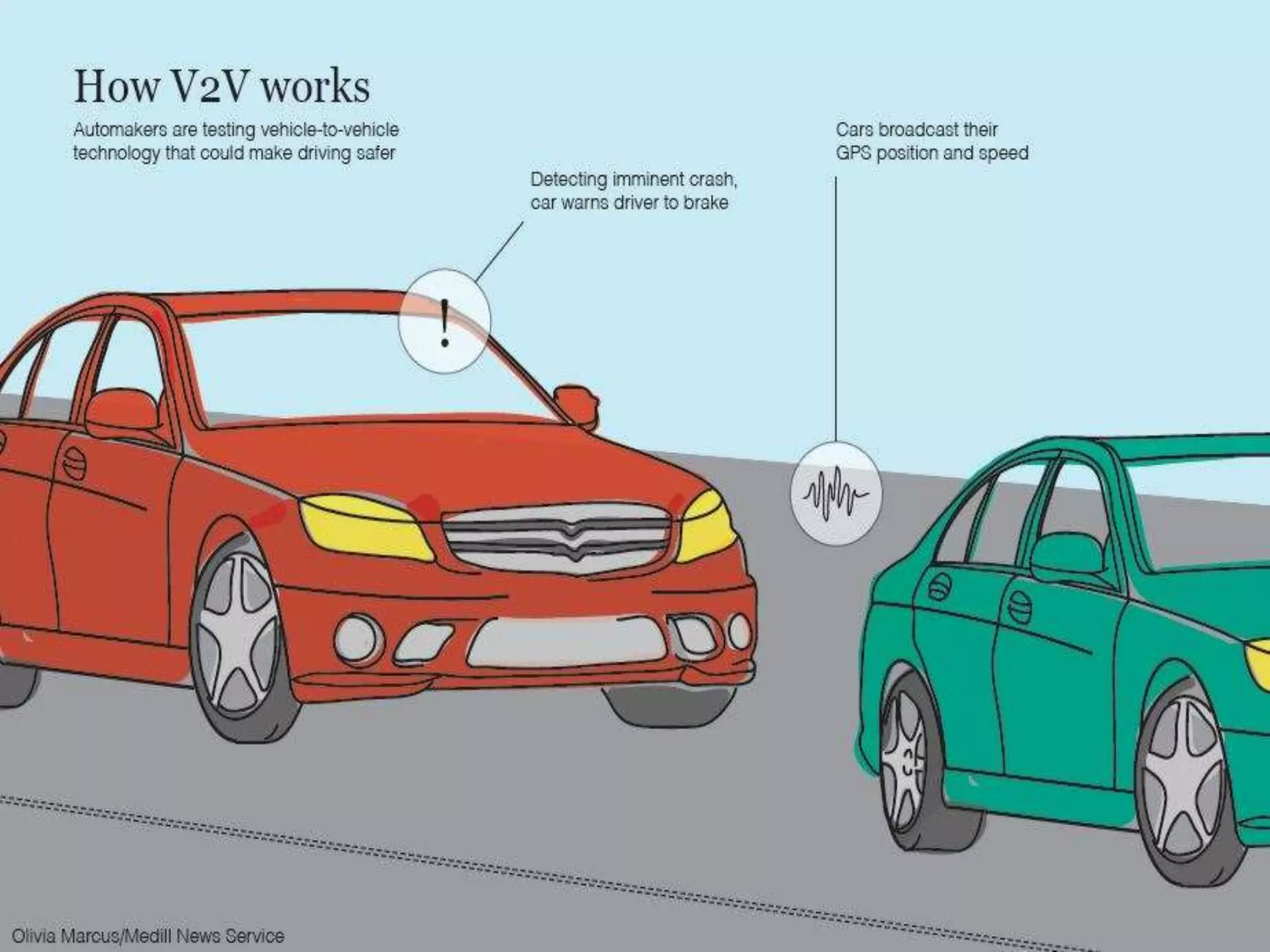 V2V communications | PPTX