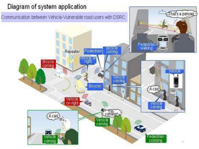 V2V communications | PPTX | Auto Technology | Automotive