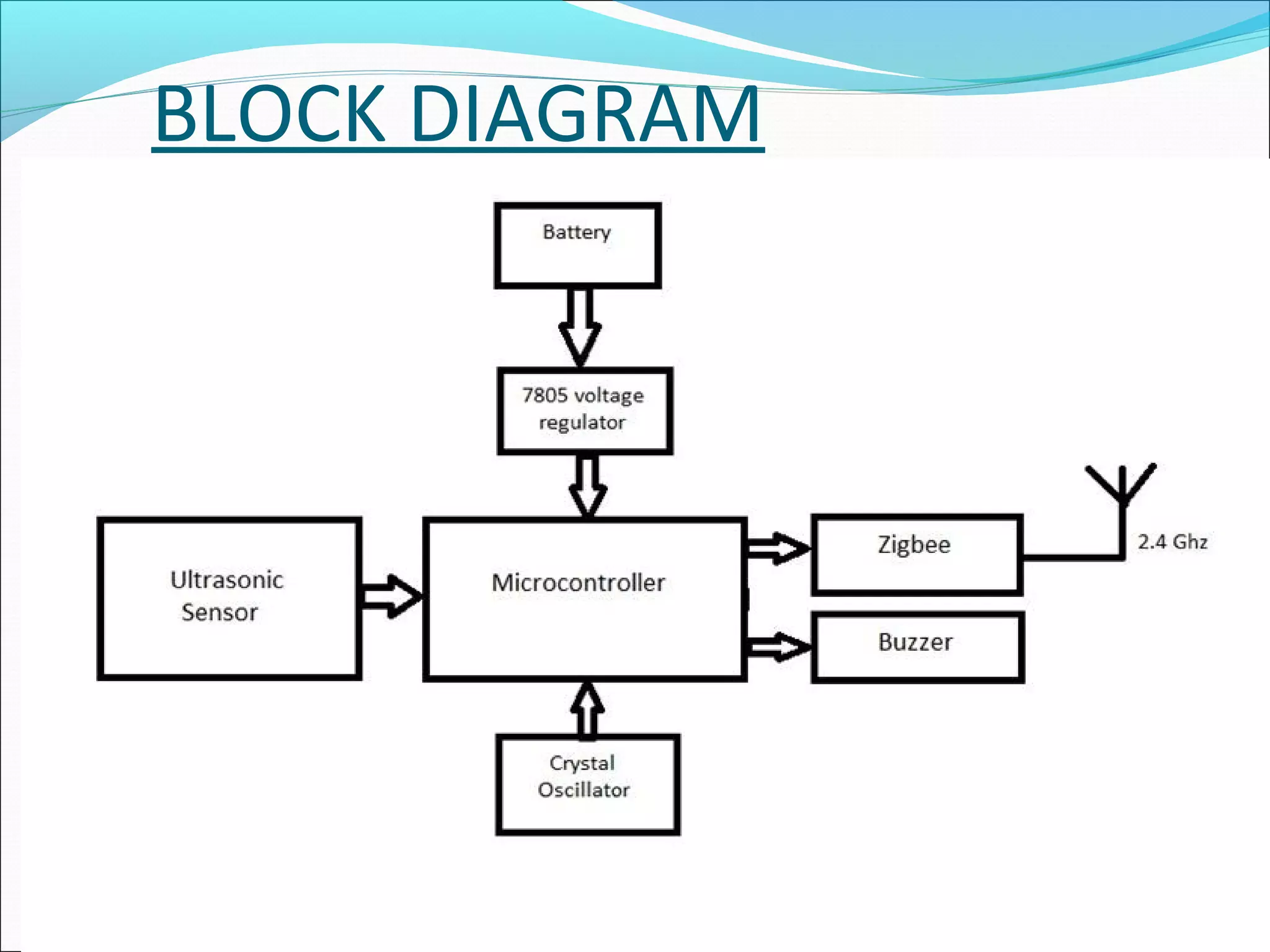 vechile to vechile communication | PPT