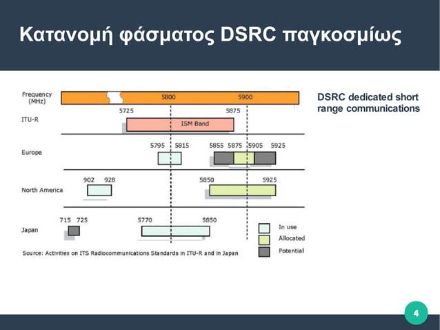 V2V presentation | PDF