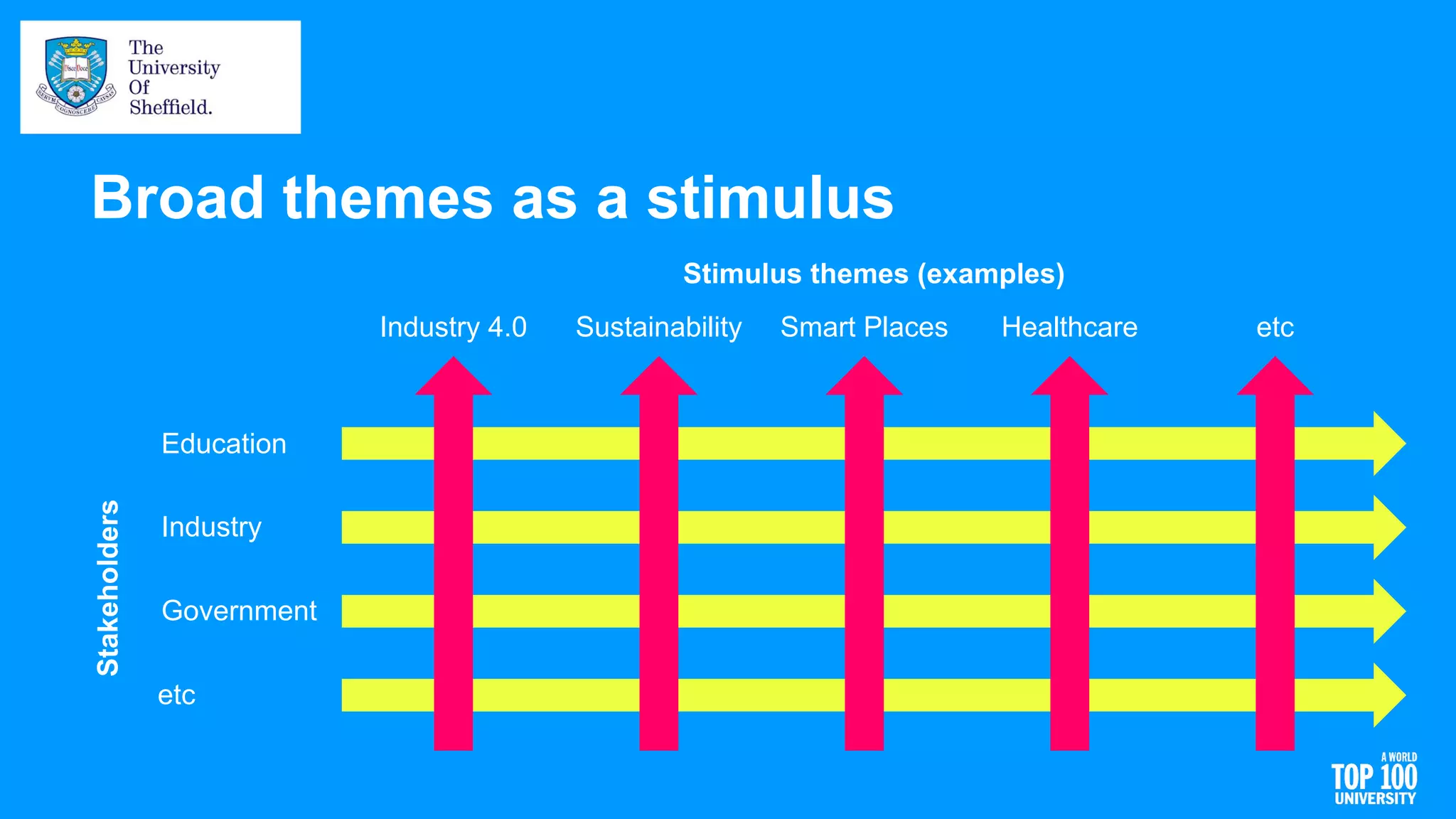 A Skills Ecosystem for Sustained Success: what, why , and how? | PDF