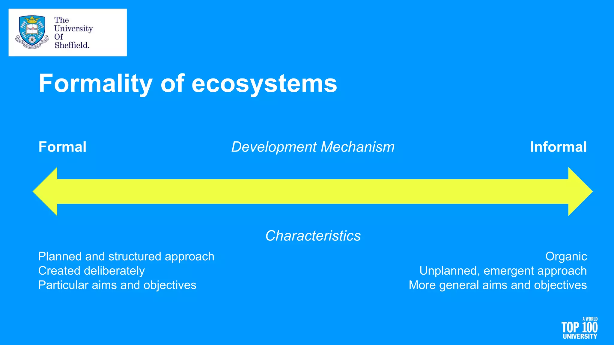 A Skills Ecosystem for Sustained Success: what, why , and how? | PDF