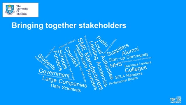 A Skills Ecosystem for Sustained Success: what, why , and how? | PDF