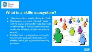 A Skills Ecosystem for Sustained Success: what, why , and how? | PDF