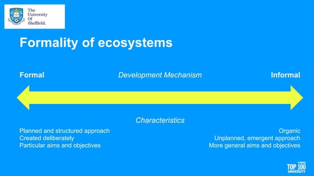 A Skills Ecosystem for Sustained Success: what, why , and how? | PDF