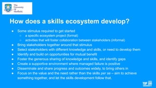 A Skills Ecosystem for Sustained Success: what, why , and how? | PDF