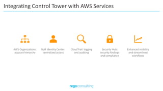 Steven Seaney - Simplifying and Streamlining AWS Control Tower ...