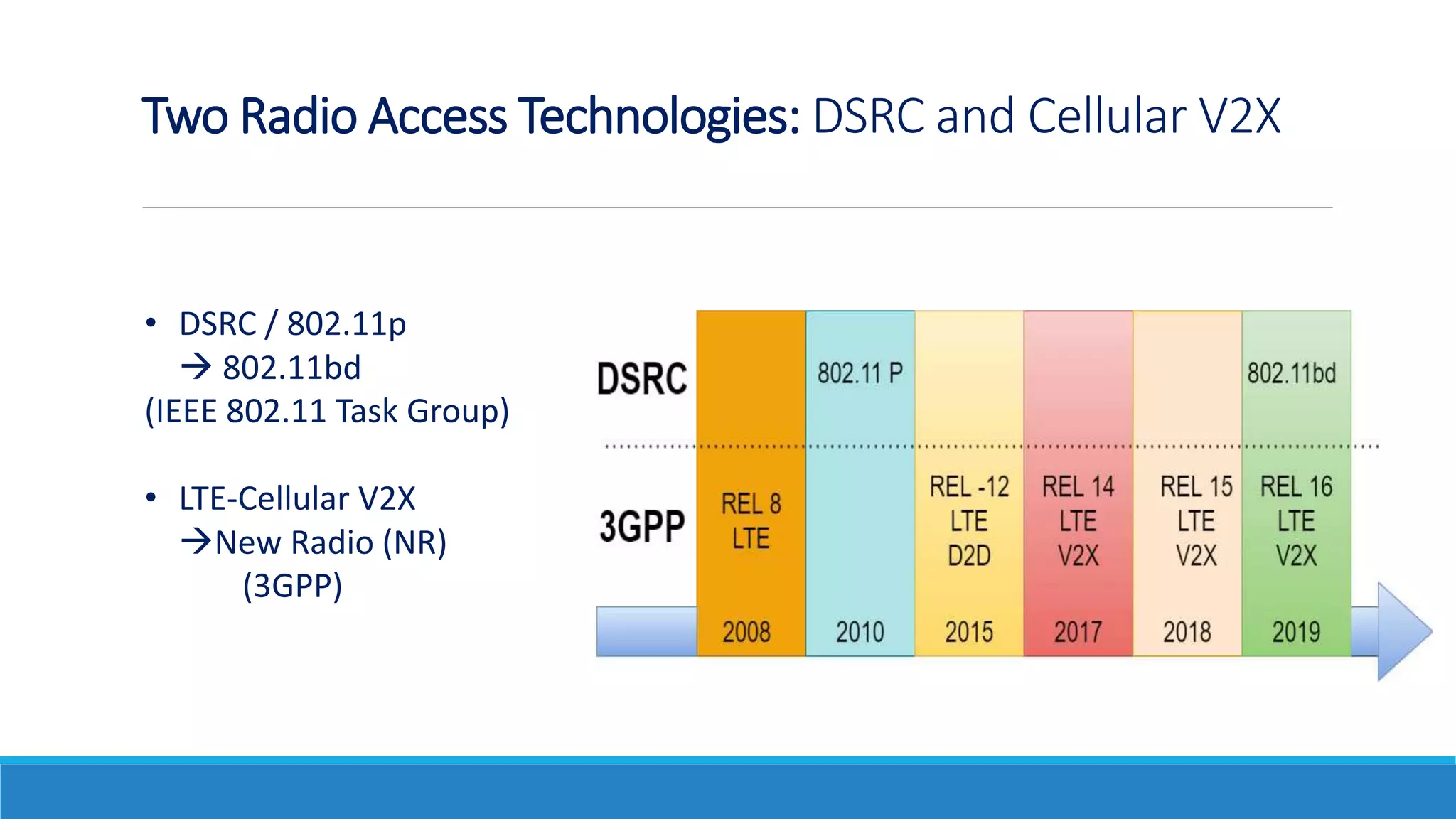 Next Generation V2X Technology | PPTX