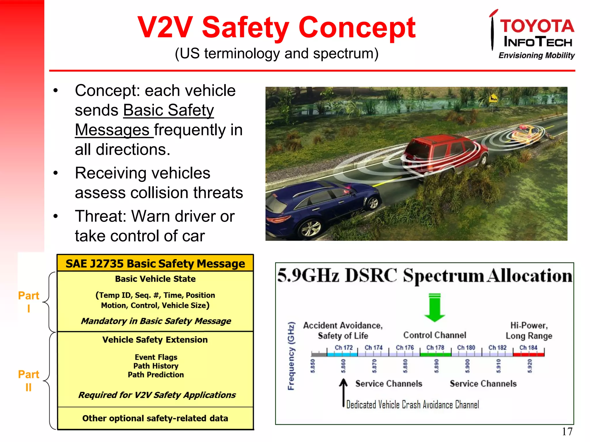 V2X Communications: Getting our Cars Talking | PDF