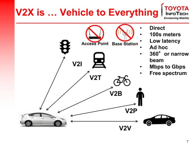 V2X Communications: Getting our Cars Talking | PDF