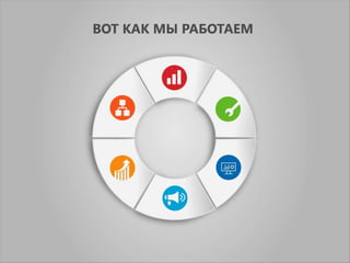 Группа компаний INVI .pptx