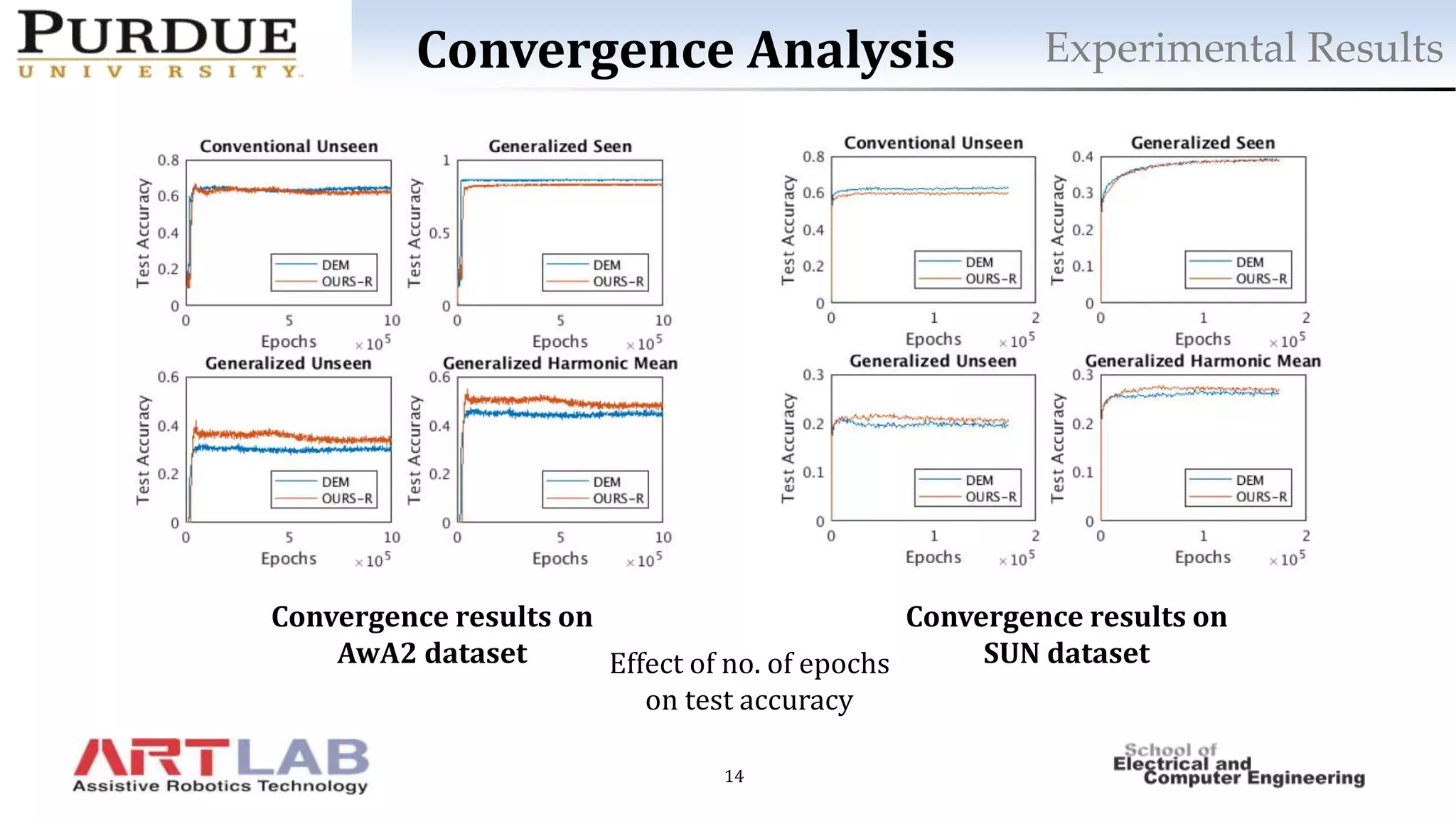 Zero Shot Image Recognition Using Relational Matching Adaptation And