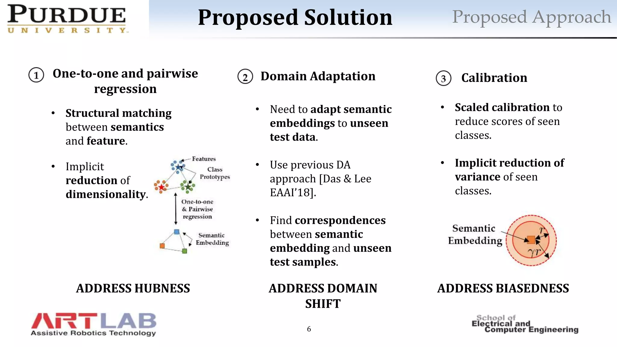 Zero Shot Image Recognition Using Relational Matching Adaptation And