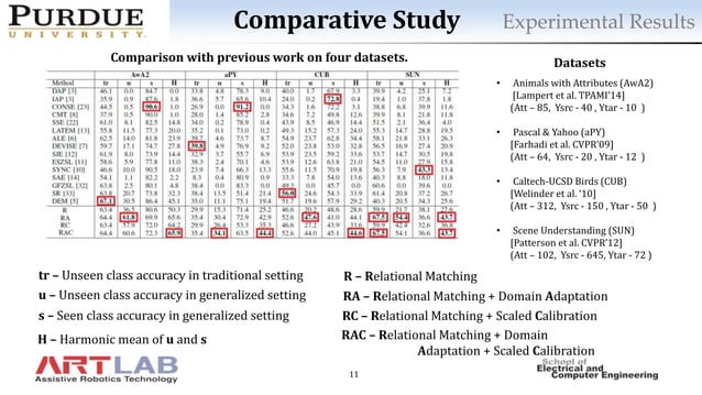 Zero Shot Image Recognition Using Relational Matching Adaptation And