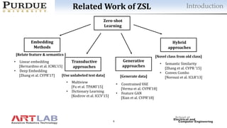 Zero-shot Image Recognition Using Relational Matching, Adaptation and Calibration | PPT