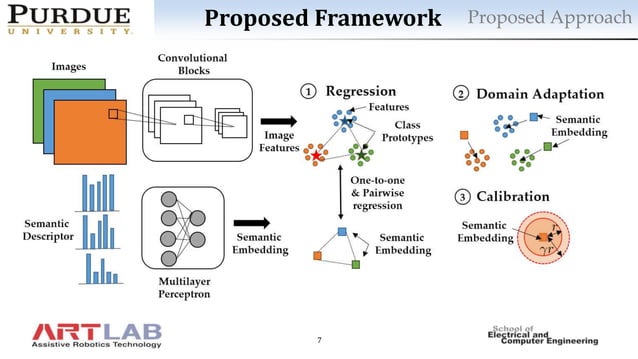 Zero Shot Image Recognition Using Relational Matching Adaptation And