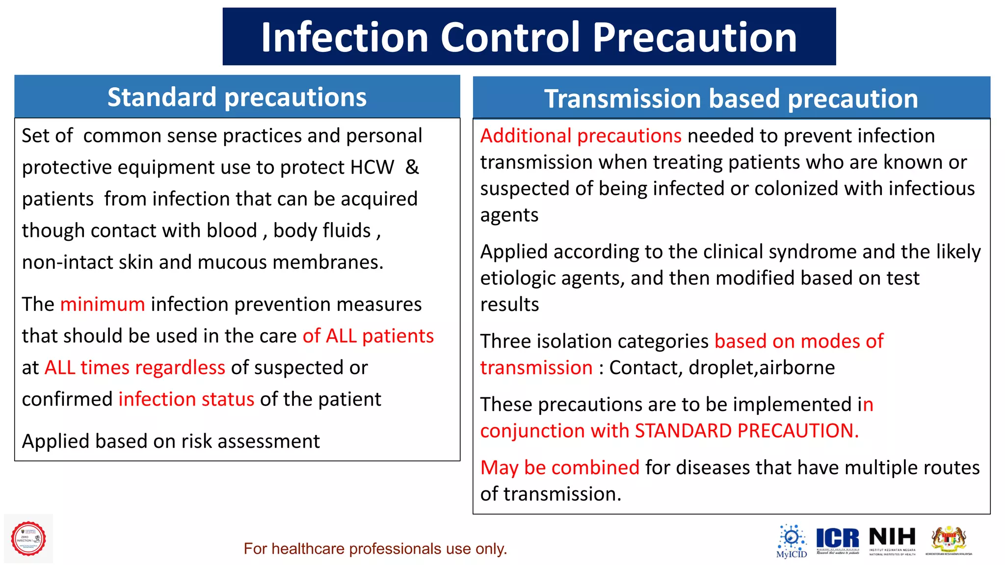Infection Prevention and Control in COVID-19 Wards | PDF