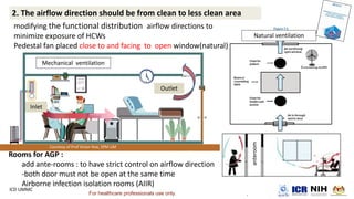 Infection Prevention and Control in COVID-19 Wards | PDF