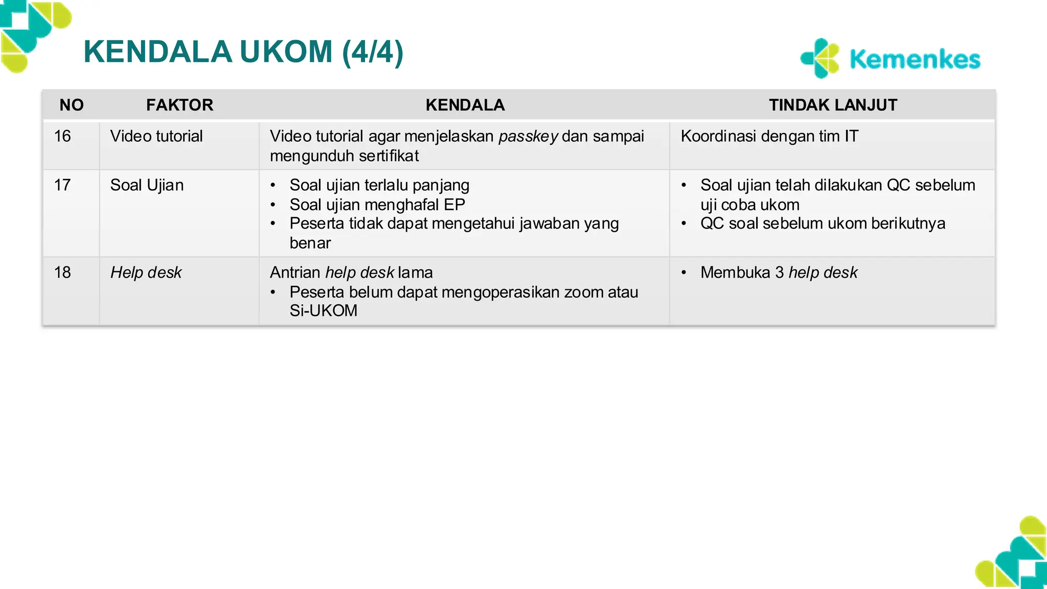 Evaluasi UKOM Surveior Akreditasi Kesehatan.pdf