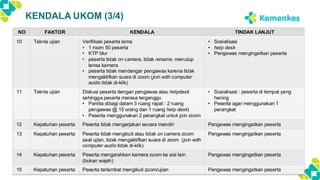 Evaluasi UKOM Surveior Akreditasi Kesehatan.pdf