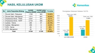 Evaluasi UKOM Surveior Akreditasi Kesehatan.pdf