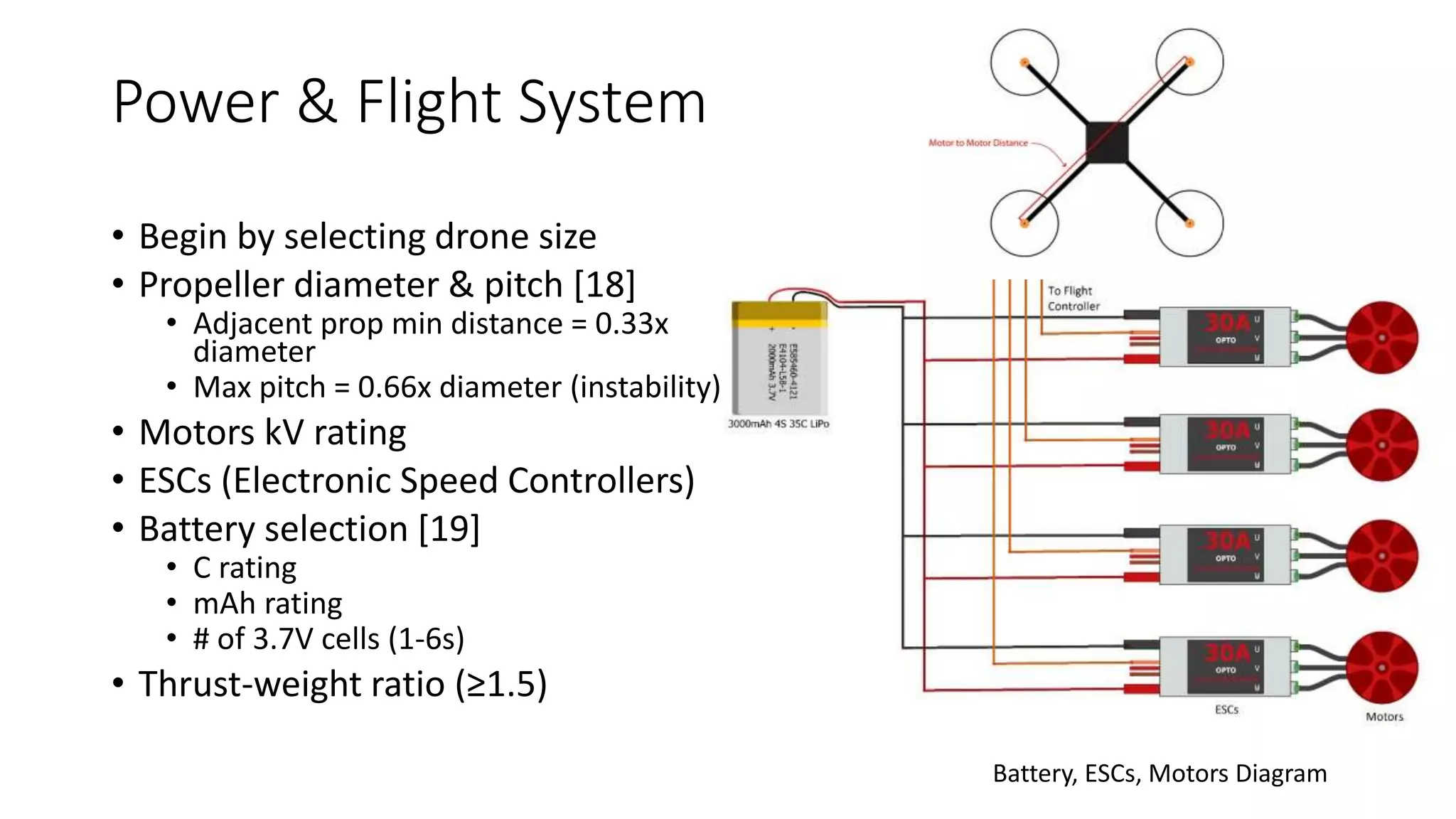 Caged Quadrotor Drone for Inspection of HVAC Ducts | PPTX