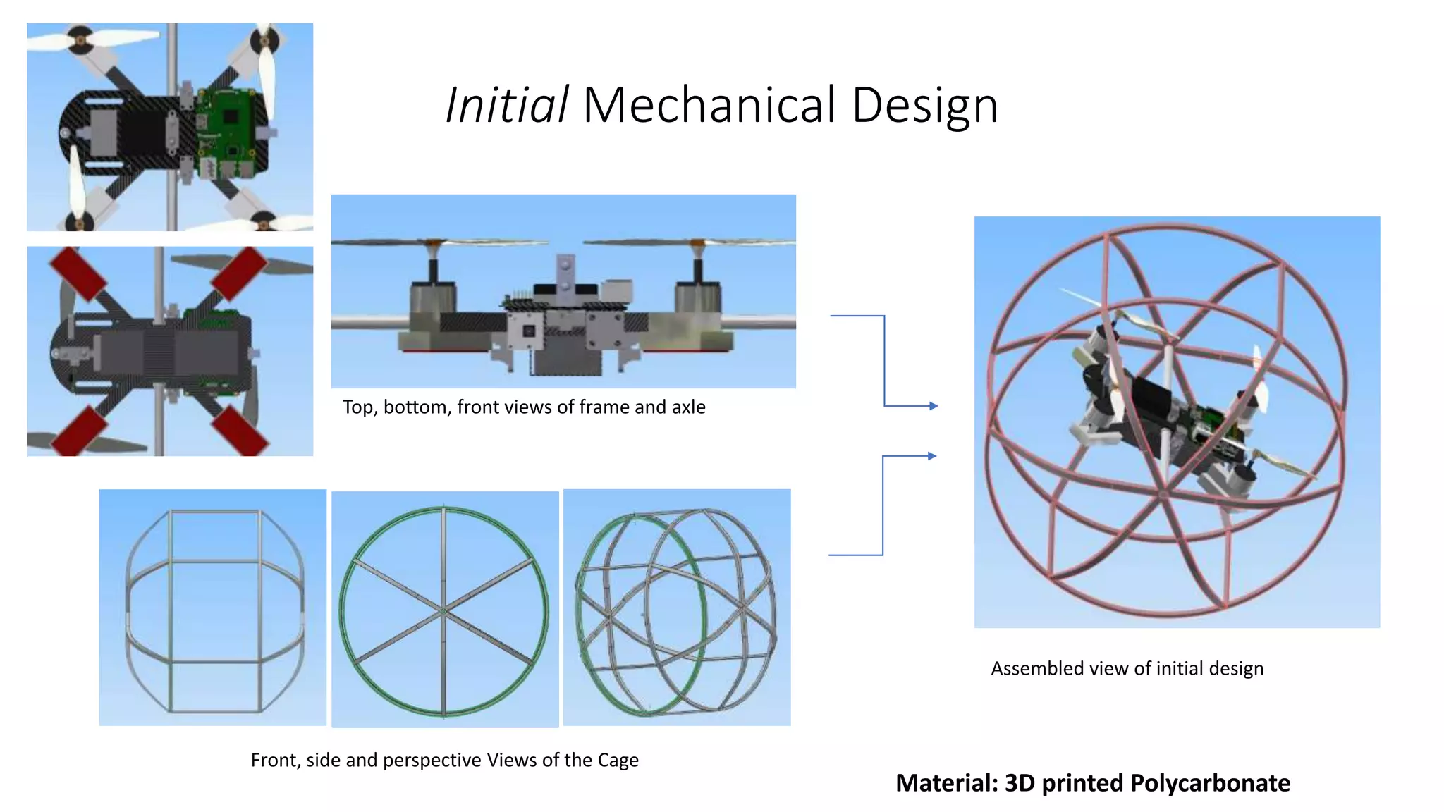 Caged Quadrotor Drone for Inspection of HVAC Ducts | PPTX
