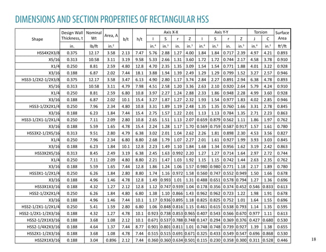 V3 astm-a1085 dimensions-section-properties | PDF