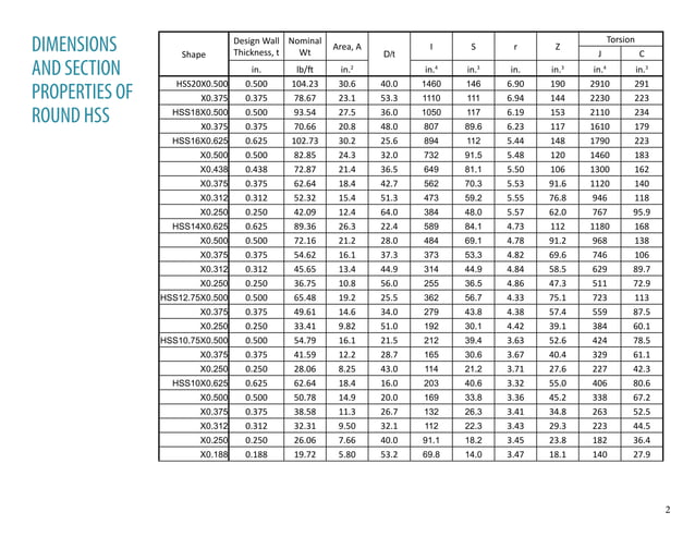 V3 astm-a1085 dimensions-section-properties | PDF