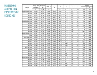 V3 astm-a1085 dimensions-section-properties | PDF