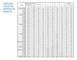 V3 astm-a1085 dimensions-section-properties | PDF