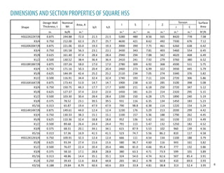 V3 astm-a1085 dimensions-section-properties | PDF
