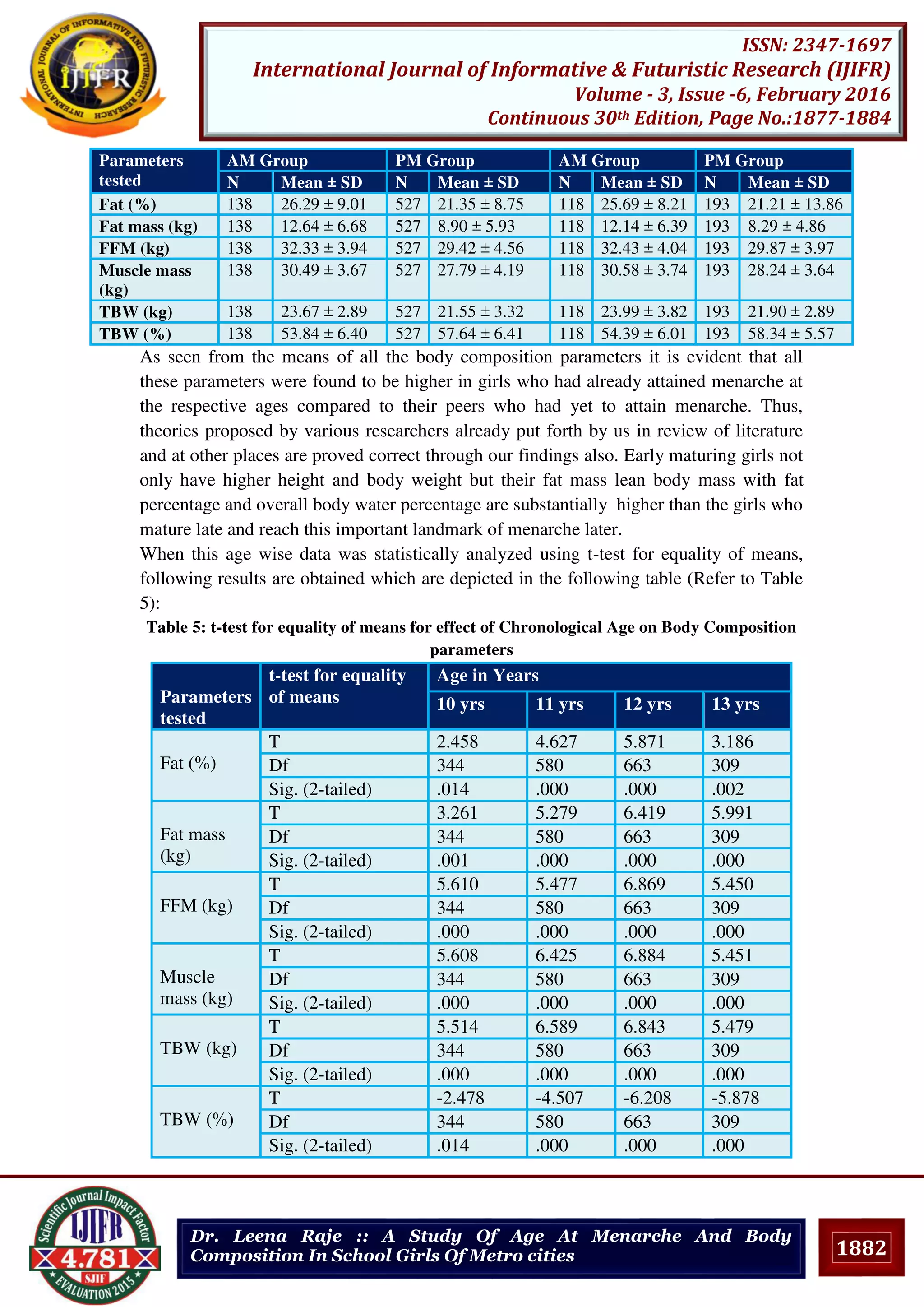 A Study Of Age At Menarche And Body Composition In School Girls Of ...