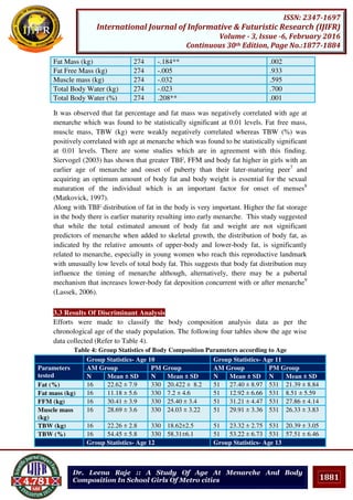 A Study Of Age At Menarche And Body Composition In School Girls Of ...