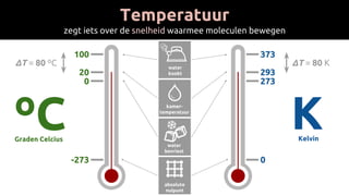 Energie PDF Energie PDF
