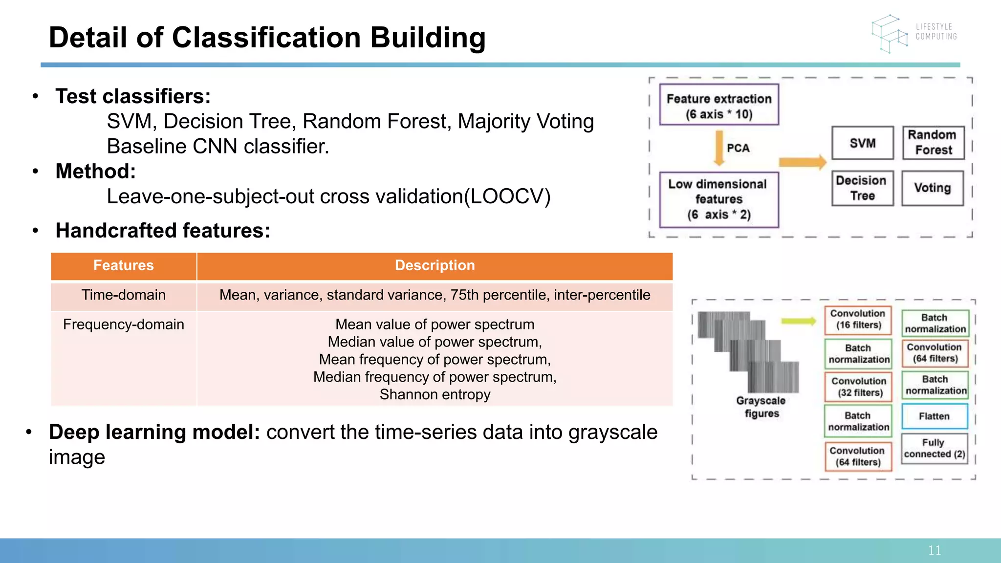 Knee Osteoarthritis Classification System Examination on Wearable Daily-Use IMU Layout | PPT