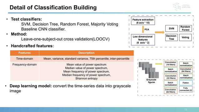 Knee Osteoarthritis Classification System Examination on Wearable Daily-Use IMU Layout | PPT