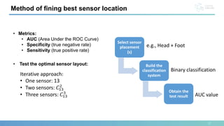 Knee Osteoarthritis Classification System Examination on Wearable Daily-Use IMU Layout | PPT