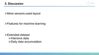 Knee Osteoarthritis Classification System Examination on Wearable Daily-Use IMU Layout | PPT