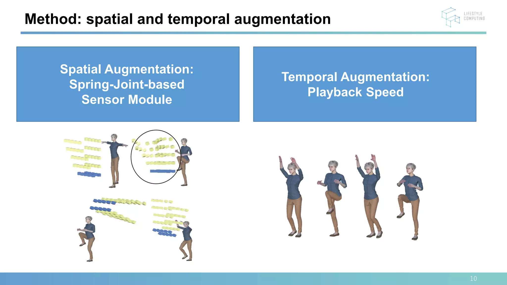 Virtual IMU Data Augmentation by Spring-Joint Model for Motion ...