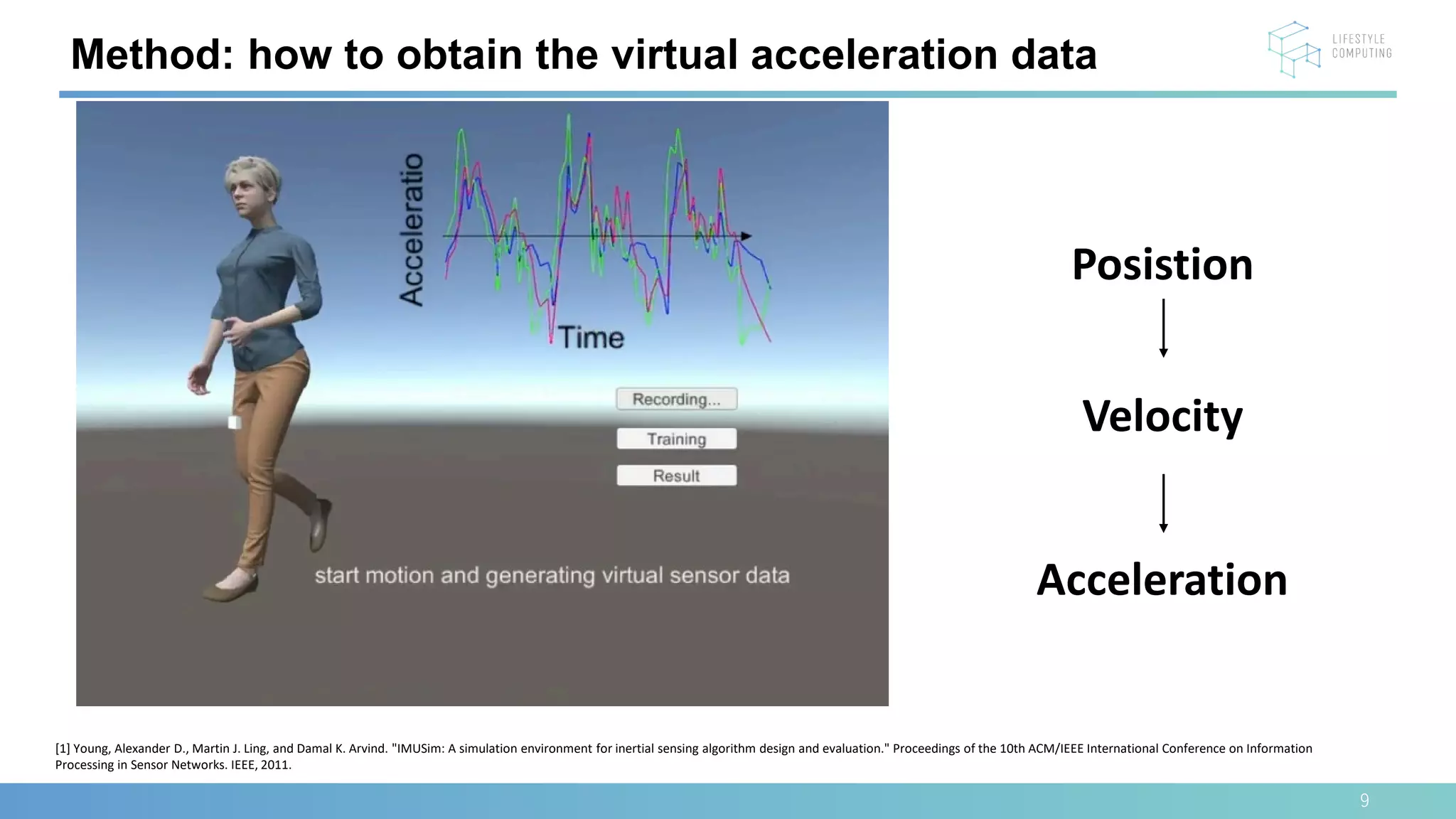 Virtual Imu Data Augmentation By Spring Joint Model For Motion Exercises Recognition Without