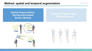 Virtual IMU Data Augmentation by Spring-Joint Model for Motion Exercises Recognition without ...