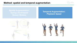Virtual IMU Data Augmentation by Spring-Joint Model for Motion ...