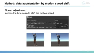 Virtual IMU Data Augmentation by Spring-Joint Model for Motion Exercises Recognition without ...