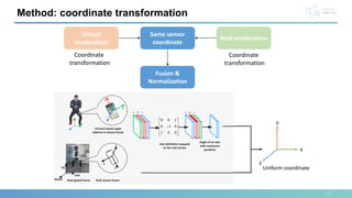 Virtual IMU Data Augmentation by Spring-Joint Model for Motion Exercises Recognition without ...