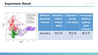 Virtual IMU Data Augmentation by Spring-Joint Model for Motion Exercises Recognition without ...