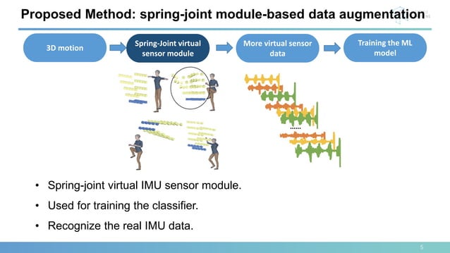 Virtual IMU Data Augmentation by Spring-Joint Model for Motion Exercises Recognition without ...