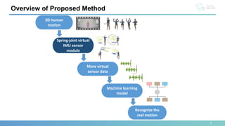 Virtual IMU Data Augmentation by Spring-Joint Model for Motion Exercises Recognition without ...