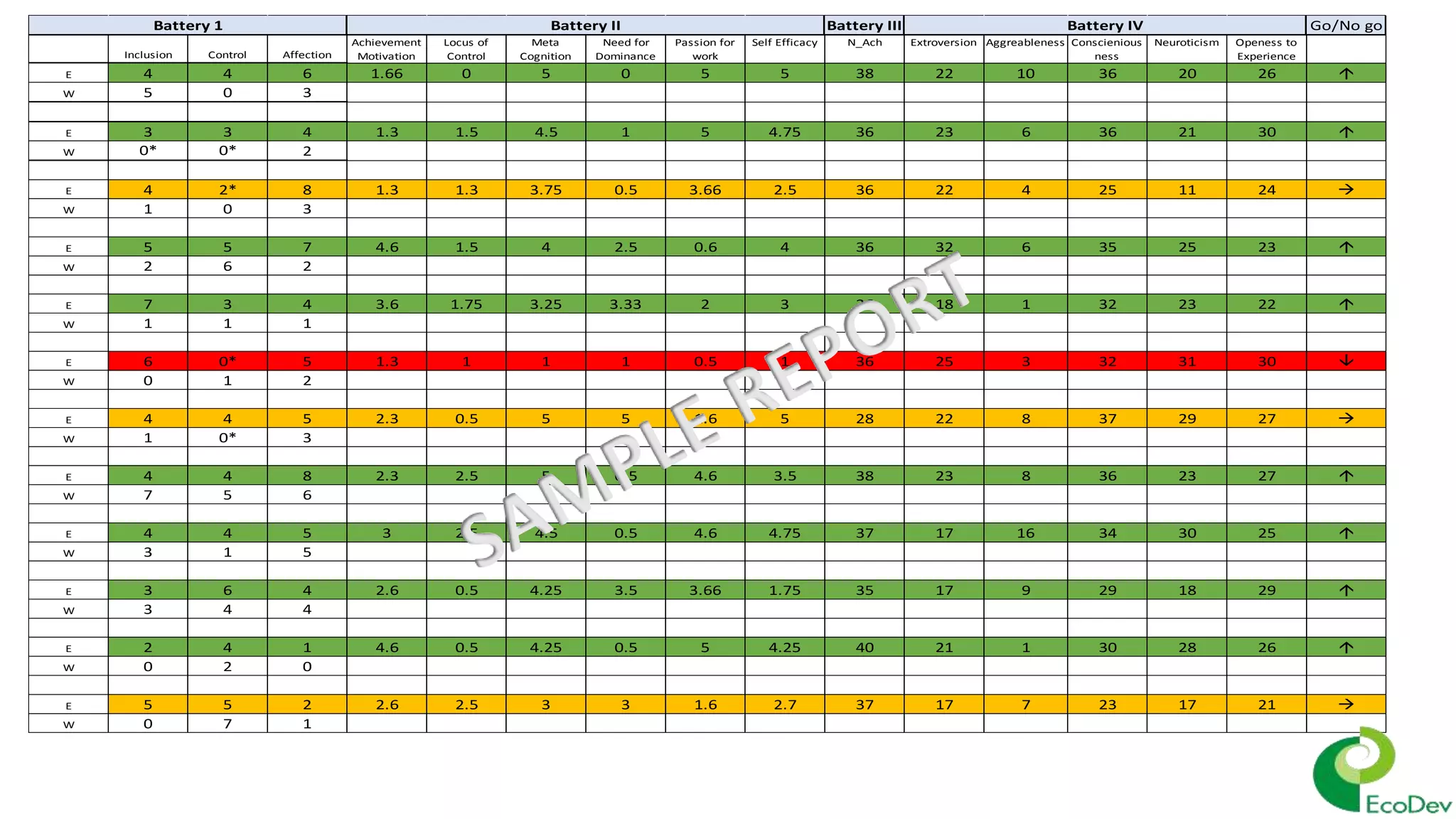 profiling creditworthiness &entrepreneurship using psychometric tools | PPT