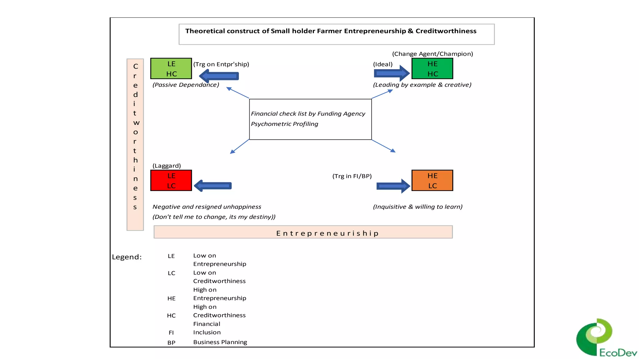 profiling creditworthiness &entrepreneurship using psychometric tools | PPT